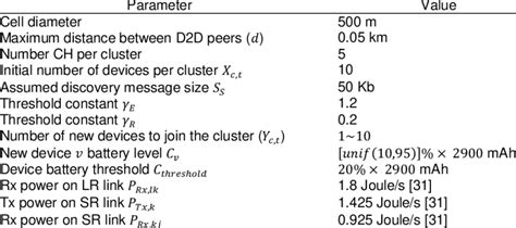 simulation parameters and assumptions download table