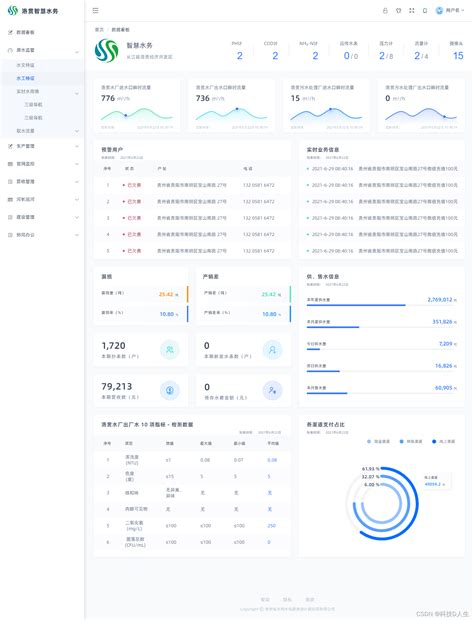 一文扫盲 oa、crm、erp、mes、hrm、scm、wms、kms 等b端系统 erp oa crm saas cms csdn博客