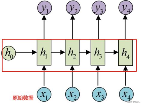 Tpalstm项目代码解读 Pyrtochtpa Lstm Csdn博客