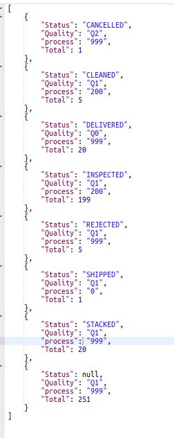 Php Laravel Mysql Query In Laravel Stack Overflow