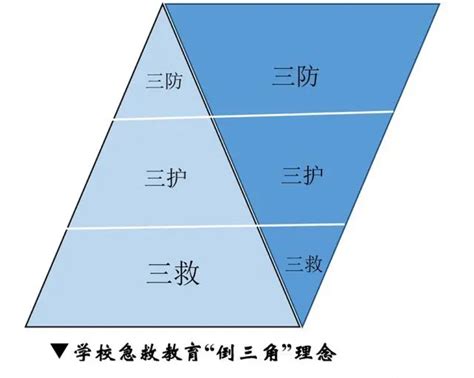 三防” 三护” 三救” 学校急救教育防护救培训专家共识形成 民生网 人民日报社《民生周刊》杂志官网