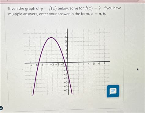Solved Given the graph of y=f(x) ﻿below, solve for f(x)=2. | Chegg.com