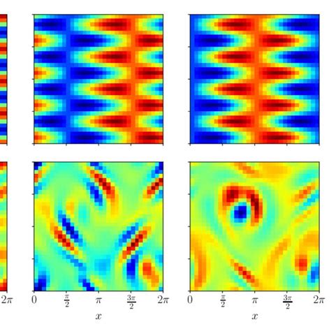 Pca Top And S Pca Bottom Modes For The Kolmogorov Flow Download