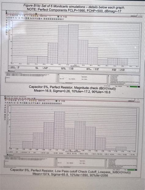 Solved Capacitor 5 Perfect Resistor High Pass Cutoff