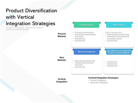 Product Diversification With Vertical Integration Strategies Powerpoint Slide Presentation