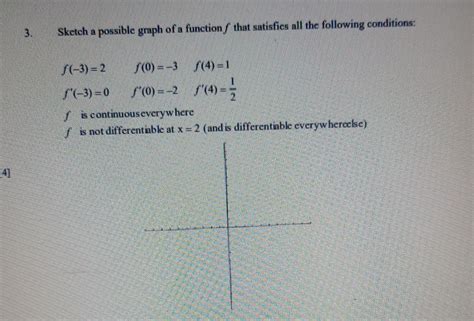 Solved 3 Sketch A Possible Graph Of A Functionſ That