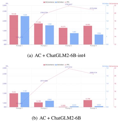 [논문 리뷰] semantic steganography a framework for robust and high