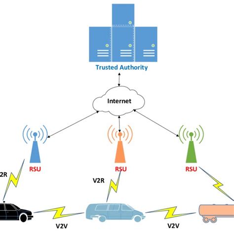 Network Architecture Diagram Download Scientific Diagram