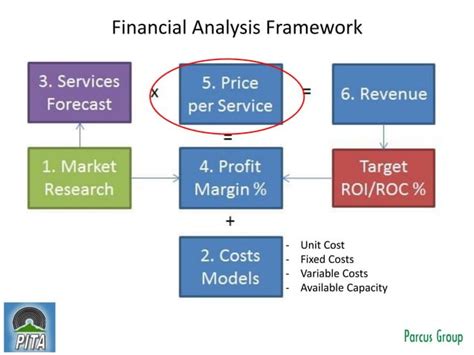 Telecom Dynamic Pricing Models Pdf