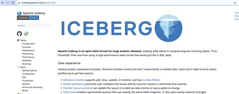Docs Missing Version Dropdown Issue 5290 Apache Iceberg GitHub