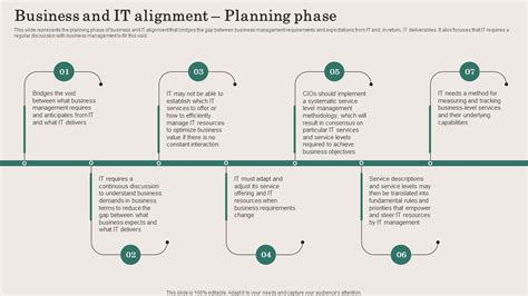 Business And IT Alignment Planning Phase Ppt Powerpoint Presentation File Icon PPT Template