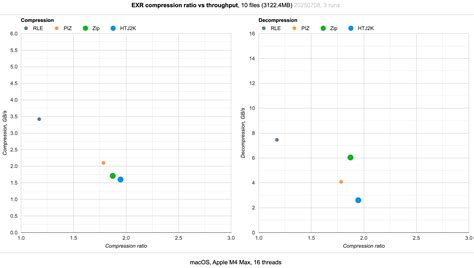 Exploring Lossless Compression Methods For Floating Point Image Data Killbait Archive