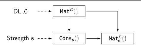 Table 2 1 From A Lightweight Defeasible Description Logic In Depth Quantification In Rational