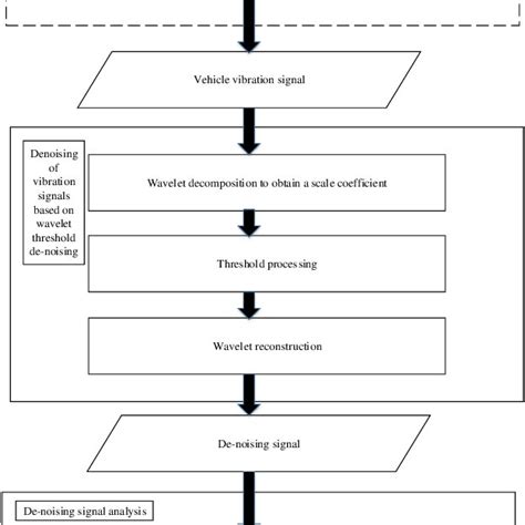 Summary Of The Complete Workflow Download Scientific Diagram