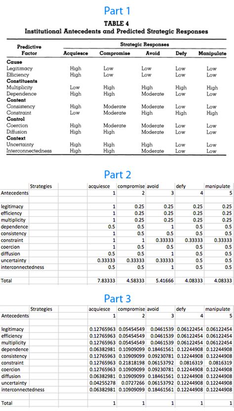 How Can I Create A Composite Predictor Variable Researchgate