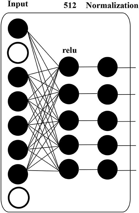 Frontiers A Multi Head Self Attention Deep Learning Approach For