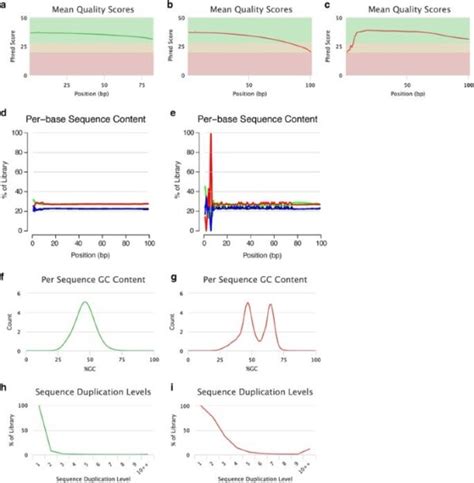 Why NGS Data Is Pre Processed And Why Is It Necessary BioCode