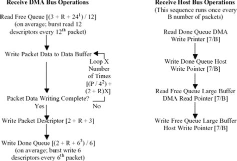 Ds3134 Application Note Pci Bus Utilization Analog Devices