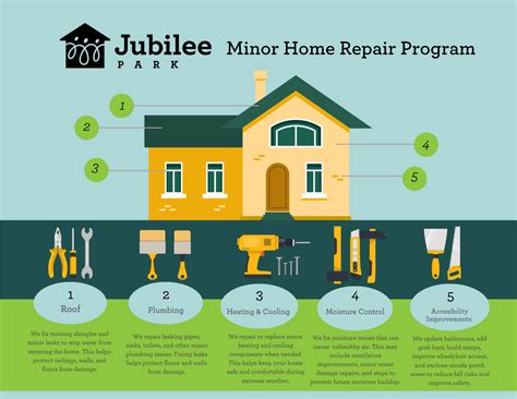 Minor Home Repair Jubilee Park And Community Center