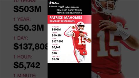 Patrick Mahomes Contract Details