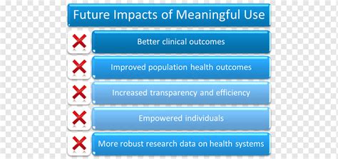 Web Page Technology Line Font Future Used Blue Text Media Png Pngwing