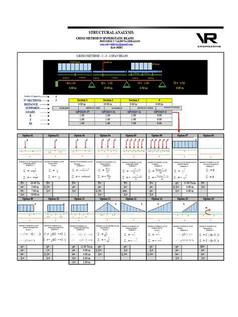 Cross Method Hyperstatic Beam 3 Sections Excel Template Example03