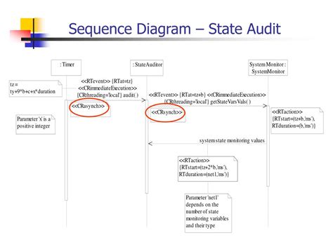 Ppt Introducing Α Uml Model For Faster Than Real Time Simulation