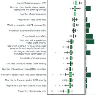 A Tukey Box plot of standardized coefficientsˆβjcoefficientsˆ Download Scientific Diagram