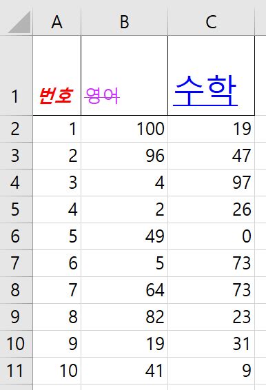 Openpyxl 4 Cell 서식
