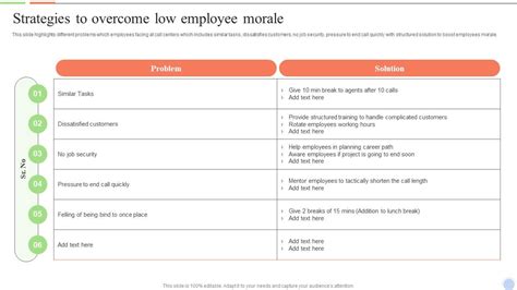 Strategies To Overcome Low Employee Morale Smart Action Plan For Call