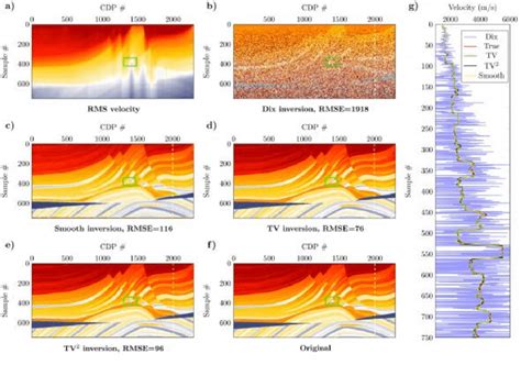 a noisy rms velocity model and inverted interval velocities via b