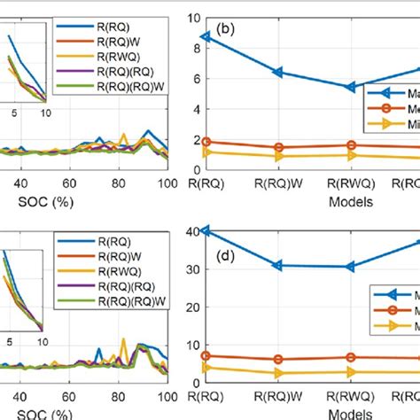 Specifications Of The Nmc Lithium Ion Batteries Download Scientific