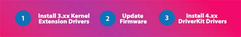 Important Firmware Update Please Follow Instructions Rme Audio