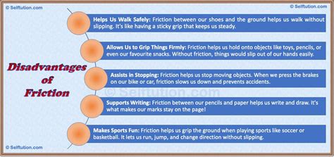 Advantages And Disadvantages Of Friction With Examples Selftution