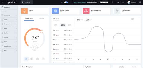 10 Best Open Source Angular Admin Template 2025 Themeselection