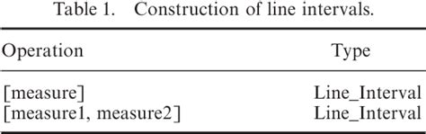 Table 1 From An Object Model With Parametric Polymorphism For Dynamic