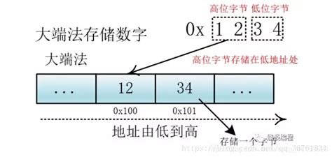 密码学入门——各类编码（三）unicode编码 unicode密码 csdn博客