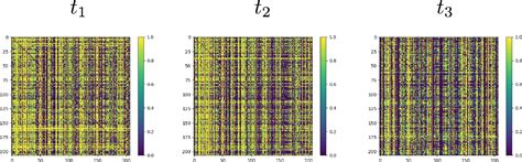 figure 8 from multivariate time series forecasting with latent graph