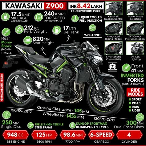 Kawasaki Z900 Specifications And Features