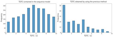 Sustainability Free Full Text Sequence Calculation And Automatic