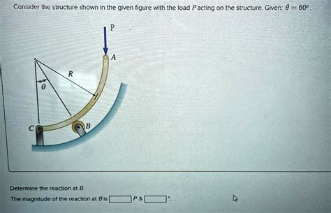 Consider The Structure Shown In The Given Figure With The Load Pacting