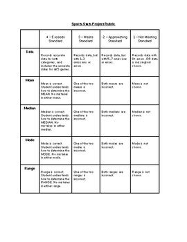 Sports Mean Median Mode And Range Project By Anthony Cassero TPT
