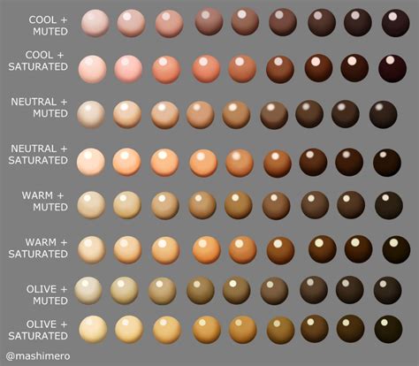 Skin Tones Chart Olivemua Skin Color Chart Skin Color Palette Olive