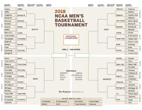 Printable Bracket For Mens Ncaa Tournament 2018 Updated With Sweet 16