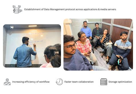 digital file management workshop enhancing efficiency and workflow