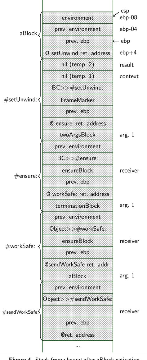 figure 4 from design and implementation of bee smalltalk runtime