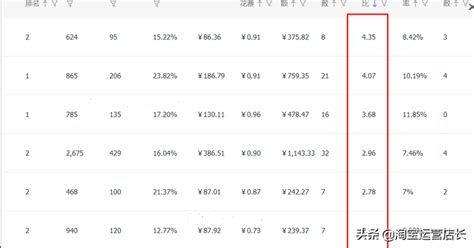 投入产出比怎么算？投入产出比最简单公式 尚淘福