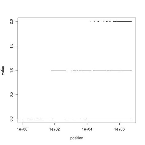 Scale Huge Axis In R For Plotting Stack Overflow