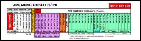 Amd Ryzen 7 7840h Specs Techpowerup Cpu Database