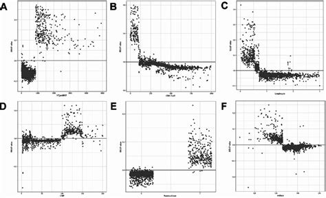 An Explainable Machine Learning Based Model To Predict Intensive Care